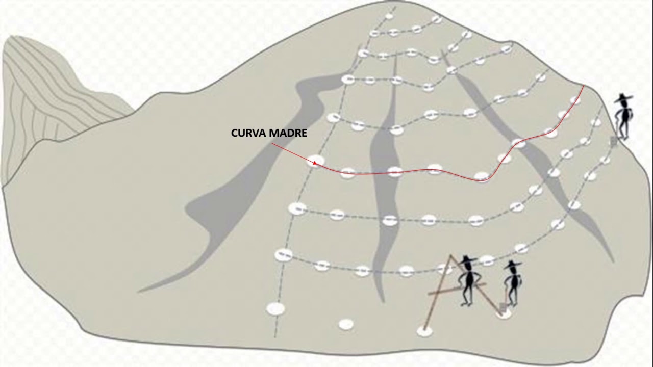 Aprende a utilizar las curvas de nivel en Google Earth y Global Mapper